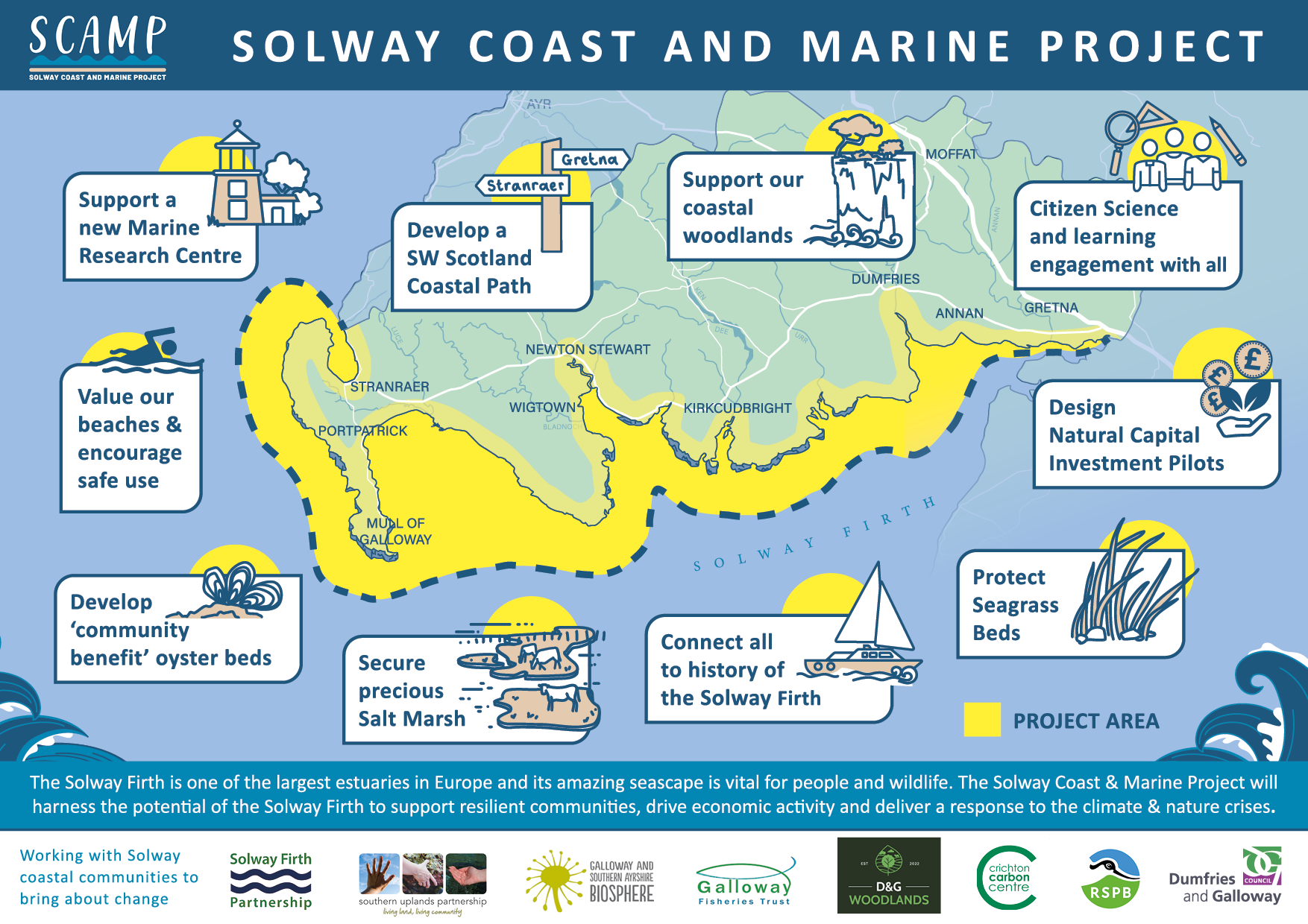 Ambitious Partnership Bid Submitted for SCAMP - Solway Coast and Marine ...